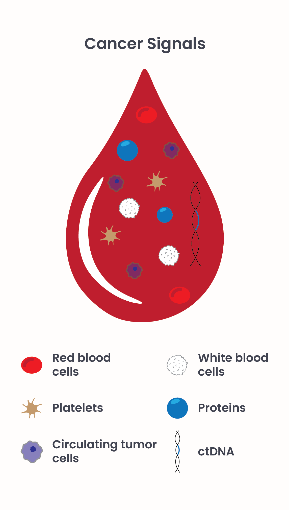 A Single Blood Test to detect Multiple Cancers: A distant dream, or an ...