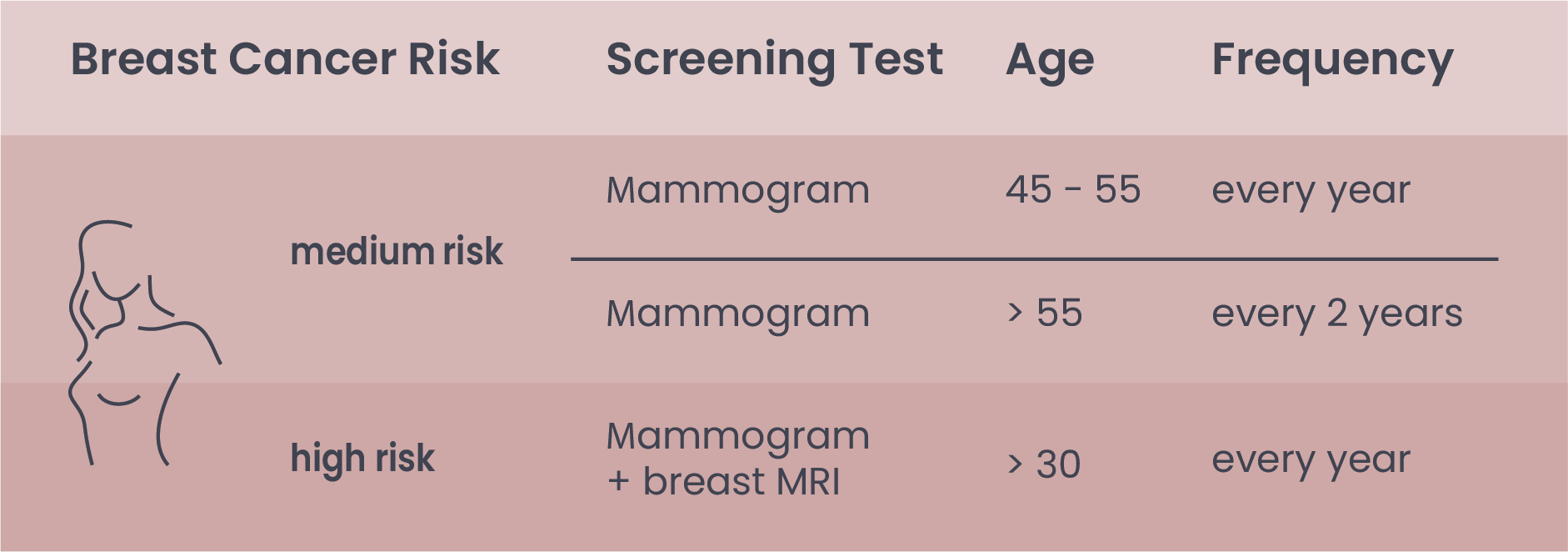 Maintenance Light for Your Health: Why Cancer Screening Matters ...